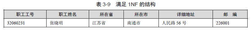 数据库系统 数据库模式与范式数据库 分解范式 车间名 型号 Csdn博客