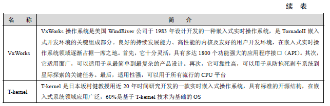嵌入式系统设计 实时系统与嵌入式操作系统嵌入式系统的实时概念 Csdn博客