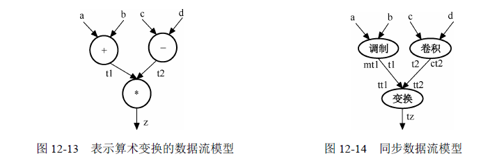 嵌入式系统开发设计 嵌入式系统开发设计嵌入式系统设计 Csdn博客 