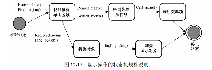 嵌入式系统开发设计 嵌入式系统开发设计嵌入式系统设计 Csdn博客